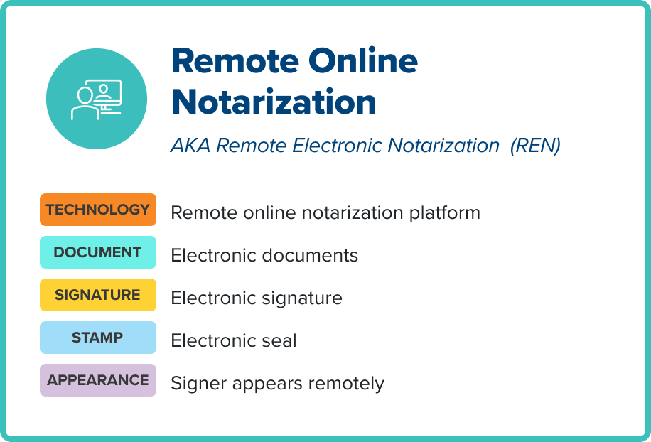 Understanding Different Methods of Notarization | NNA